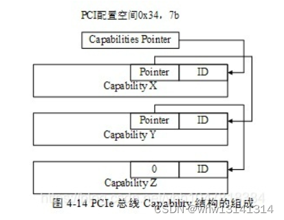 基于PCIE配置空间深入了解MaxPayloadSize_pcie maxpayload-CSDN博客