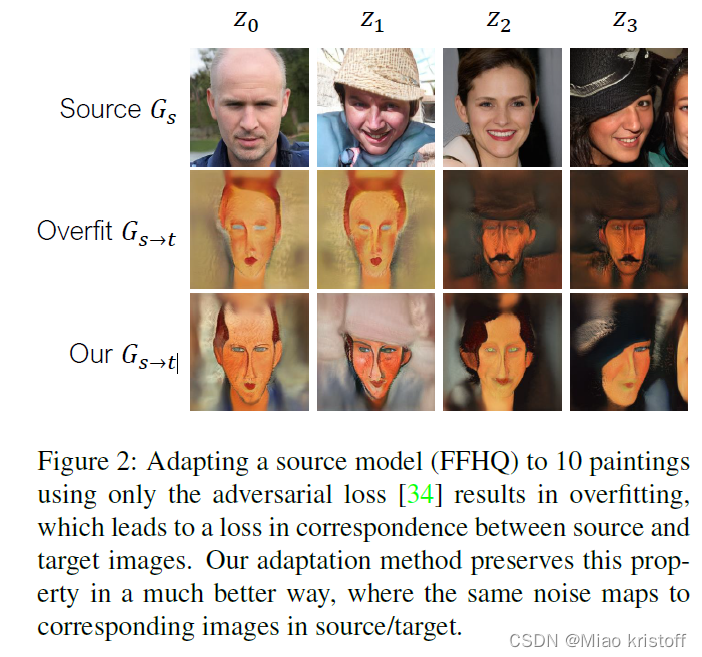 论文速看 Few-shot Image Generation via Cross-domain Correspondence_few-shot ...