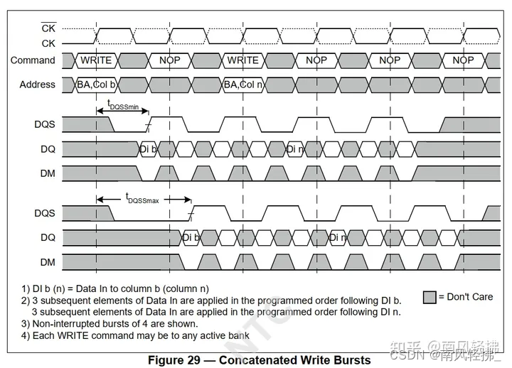 JESD209B LPDDR1 协议（3）_jesd209 lpddr 中文-CSDN博客