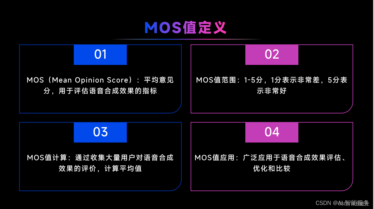 TTS语音合成评测指标MOS_超拟人合成音评测-CSDN博客