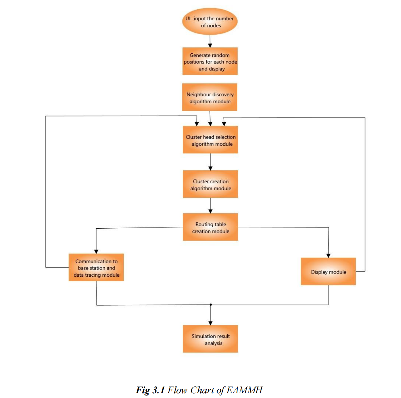【Leach和Eammh协议性能比较】低能耗自适应聚类层次路由协议和能量感知多跳多路径层次路由协议比较研究（Matlab代码实现）-CSDN博客