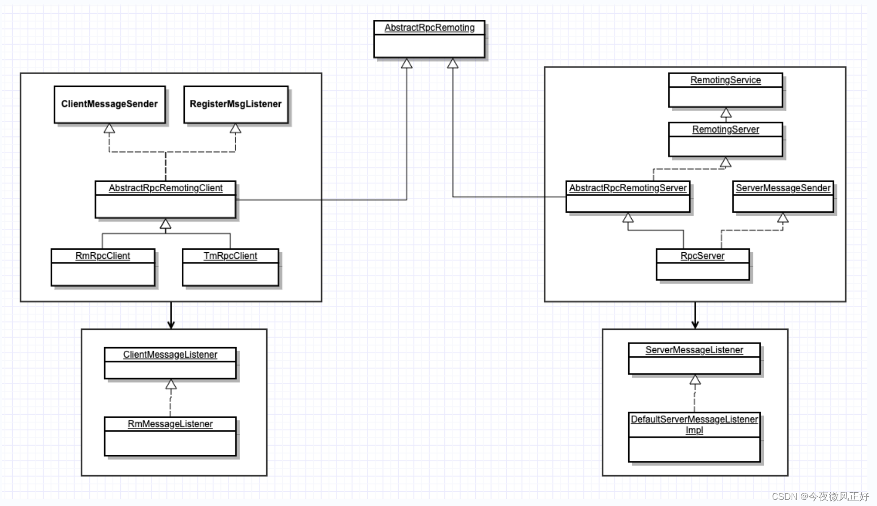Seata AT事务底层原理分析_seata at模式 底层原理-CSDN博客