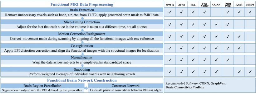 [论文精读]BrainGB: A Benchmark for Brain Network Analysis With Graph Neural Networks_pnc, ppmi, and ...