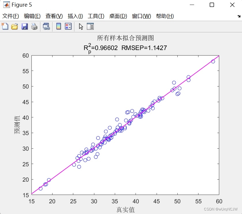 双向长短神经网络bilstm做多特征输入单个因变量输出的拟合预测模型bilstm预测模型 Csdn博客