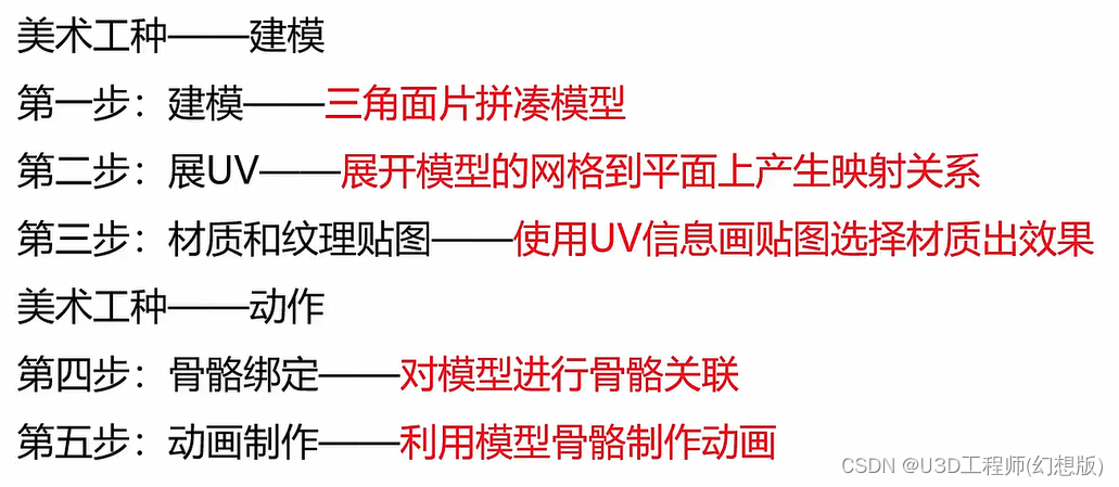 Unity Shader学习记录（持续更新）唐老师 Shader 入门 Csdn博客