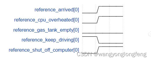 中科大OJ Verilog 在线评测题解 28-47_中科大verilog-CSDN博客