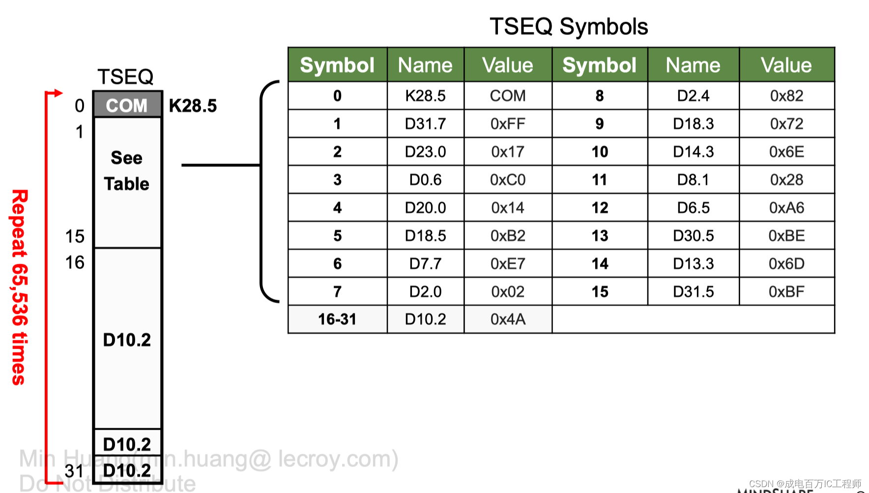 【USB3.0协议学习】Topic2·USB3.0的LTSSM分析_usb ltssm-CSDN博客