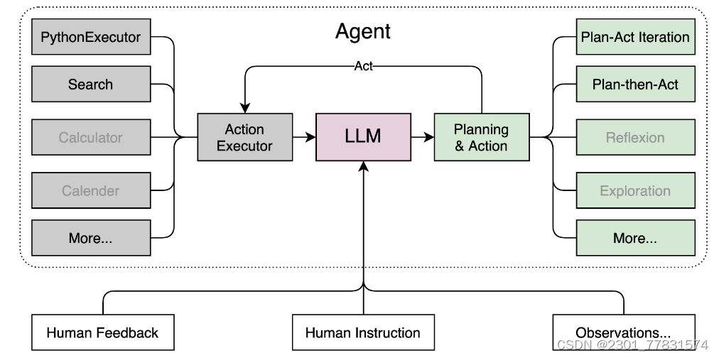 【InternLM 实战营第二期作业】第二节_internlm-xcomposer2部署-CSDN博客