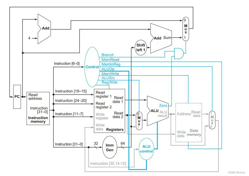 Risc V架构单周期cpu设计riscv 单周期 Csdn博客