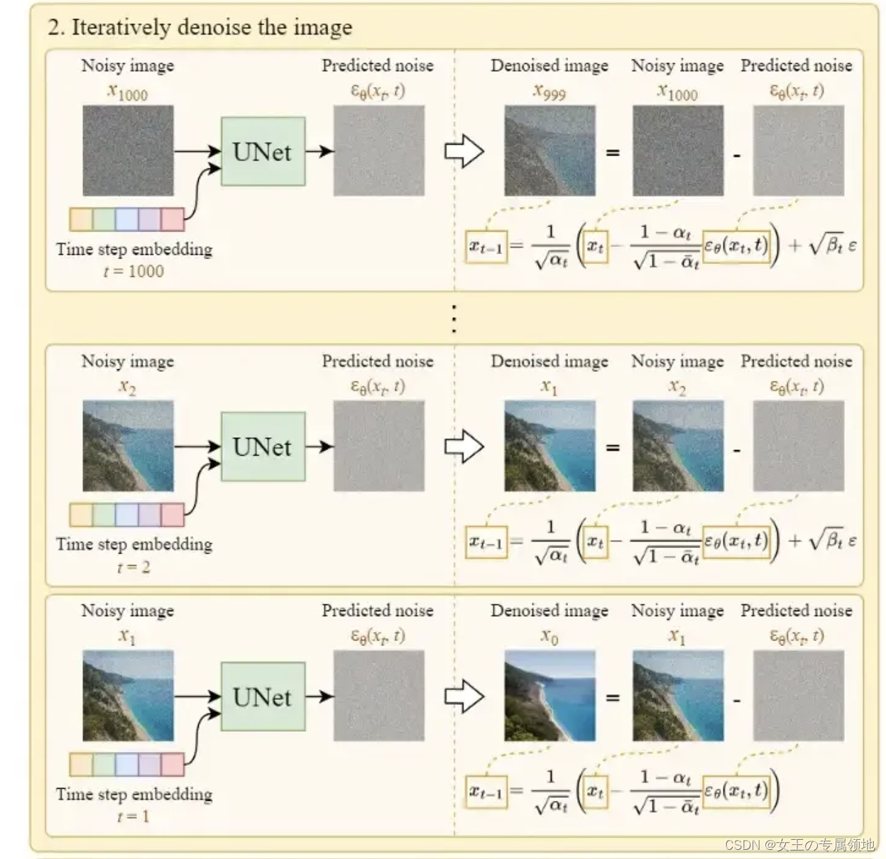 一文读懂「Diffusion Model，DM」扩散模型_扩散失配模型dmm-CSDN博客