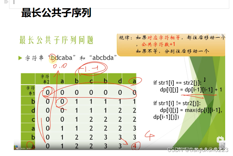 【python算法】python算法与数据结构 四 (动态规划模板 最长公共子序列) Csdn博客