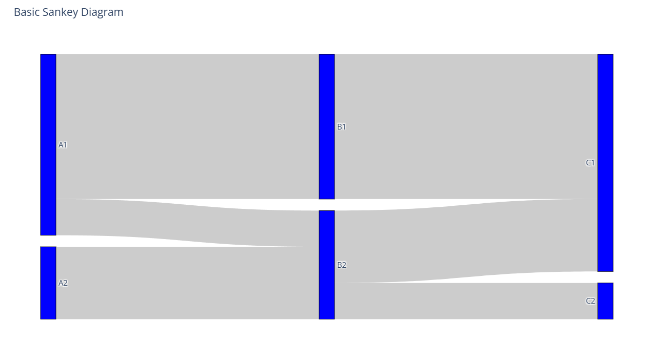 plotly绘图——桑基图_sanky plot-CSDN博客