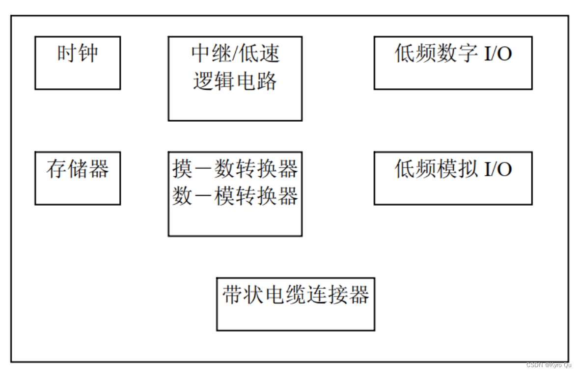 立创EDA与设计技巧_嘉立创布线怎么放背面元器件-CSDN博客
