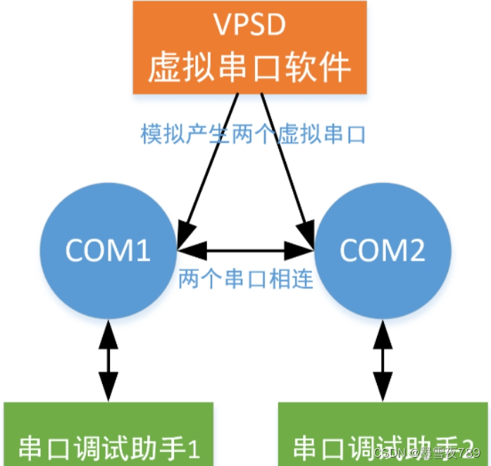 虚拟串口VSPD工具使用方法-CSDN博客