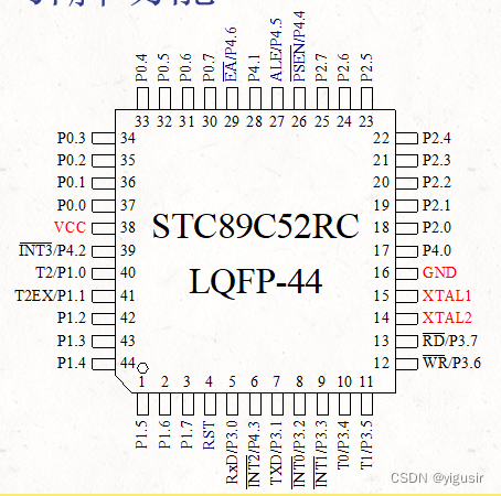 51单片机快速入门教程——51核心开发板（STC89C52RC）_51单片机快速入门教程 pdf-CSDN博客
