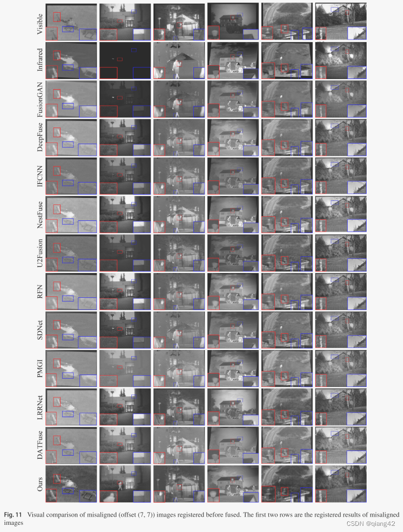 图像融合论文阅读：A Deep Learning Framework for Infrared and Visible Image Fusion Without Strict ...