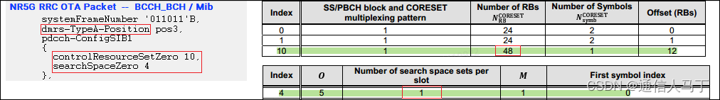 NR中的PDCCH时频域介绍[CORESET && searchspace]【原创】_nr pdcch-CSDN博客