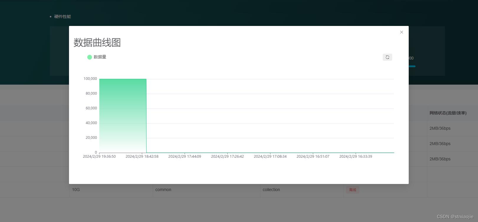 Vue 3 中按需引入 Echartsel Dialog使用echarts不显示的问题。el Dialog Echarts Csdn博客