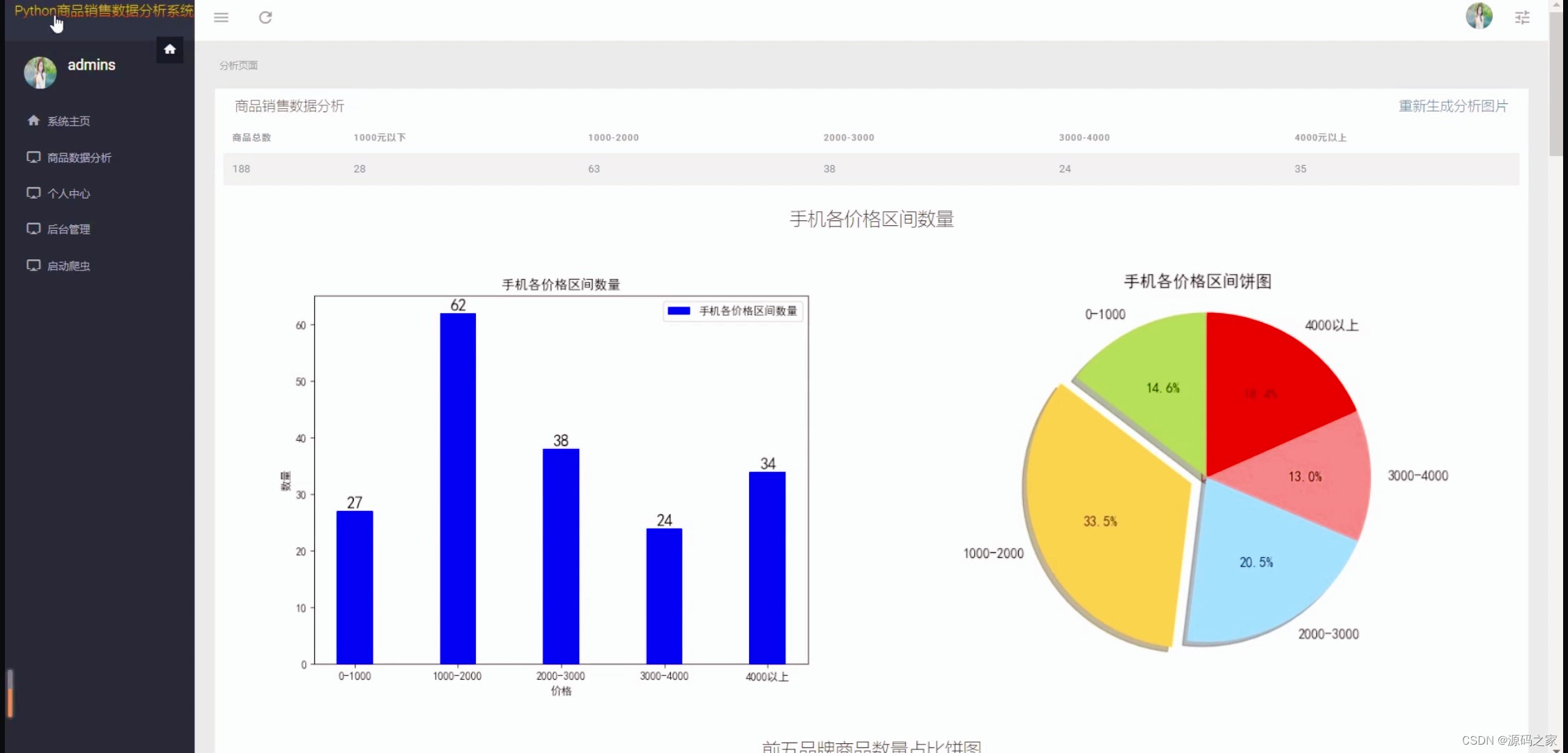 计算机毕业设计：基于python京东商品销售数据分析可视化系统django框架 Csdn博客 