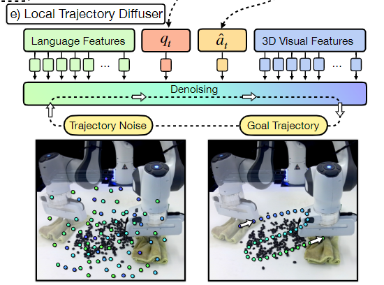 【Diffusion policy】_chaineddiffuser-CSDN博客