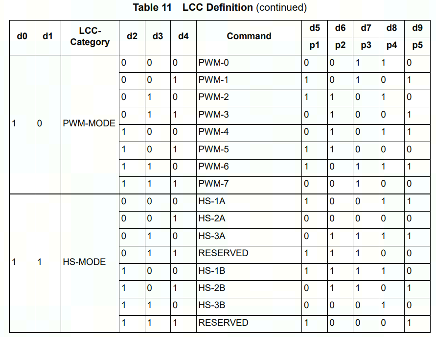 MIPI MPHY学习-CSDN博客