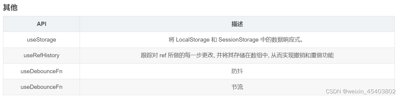 Vueuse 常用的功能vueuse用来干嘛 Csdn博客