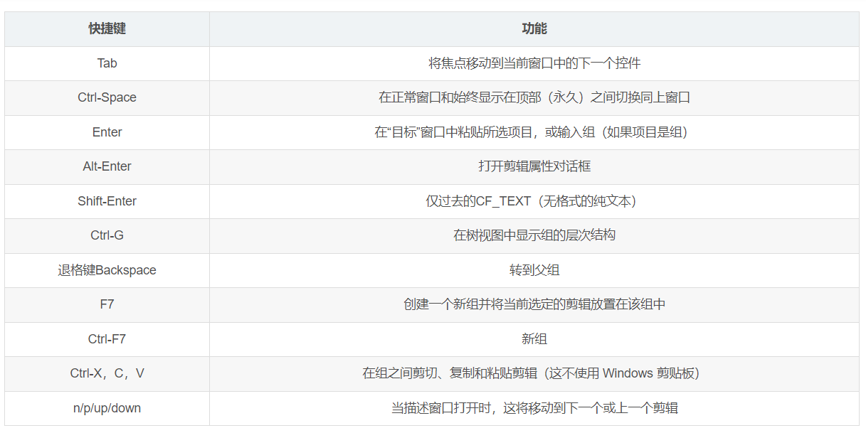 Windows最强大的剪贴板软件-Ditto_ditto贴图-CSDN博客