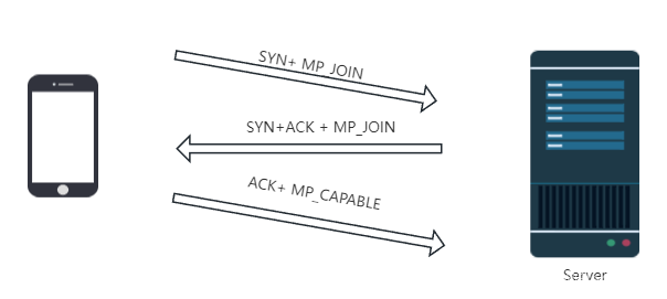 mptcp核心流程分析_mptcp tcp kind字段-CSDN博客