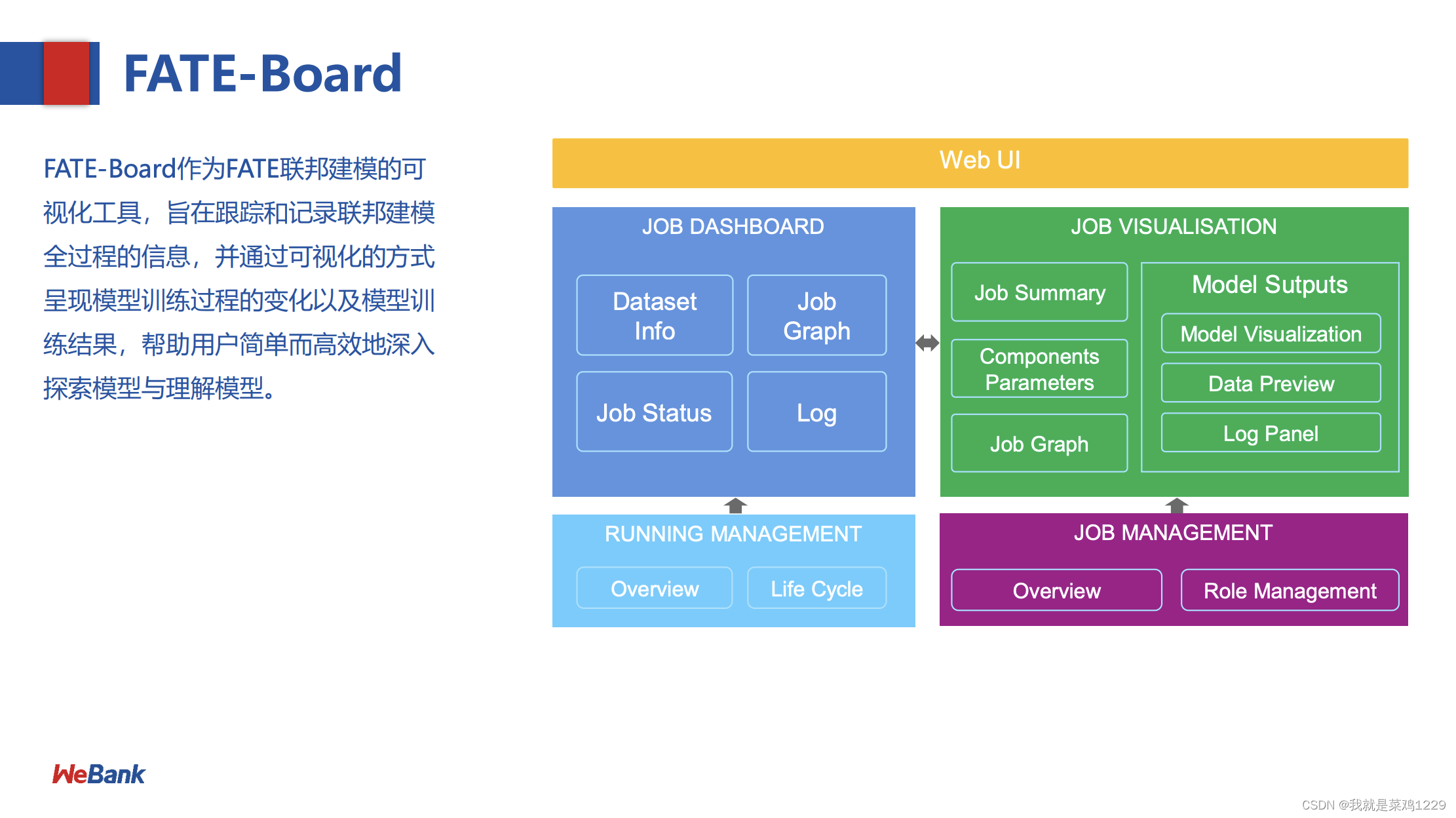 【联邦学习Fate架构讲解】_fate 联邦学习-CSDN博客