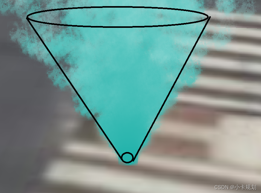 Cesium粒子系统_cesium 粒子-CSDN博客