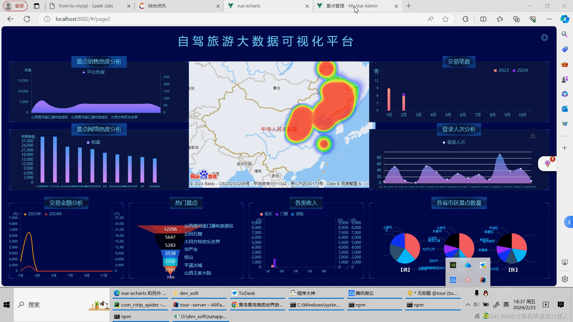 大数据毕业设计pythonspark旅游推荐系统 旅游可视化系统 地方旅游网站 旅游爬虫 旅游管理系统 机器学习 深度学习 知识图谱 计算机毕业设计 人工智能基于spark的旅游景点推荐 2956
