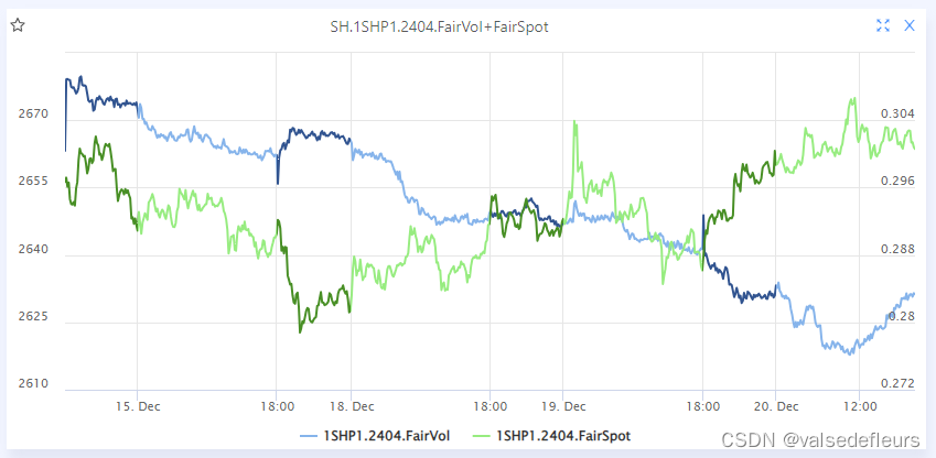 Highcharts stock图 线型图 区分股票日盘，夜盘_hchart stock-CSDN博客