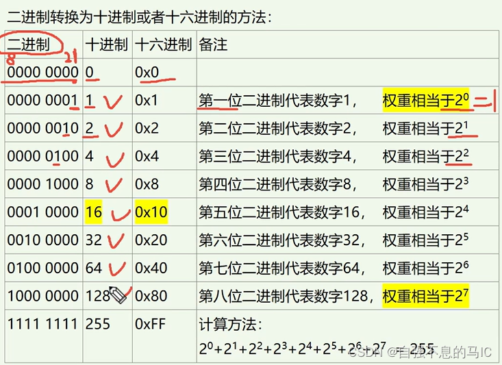 用python的scapy库构造报文用python的scapy构造的一个报文 Csdn博客