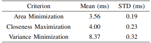 论文解读--Efficient L-Shape Fitting for Vehicle Detection Using Laser ...