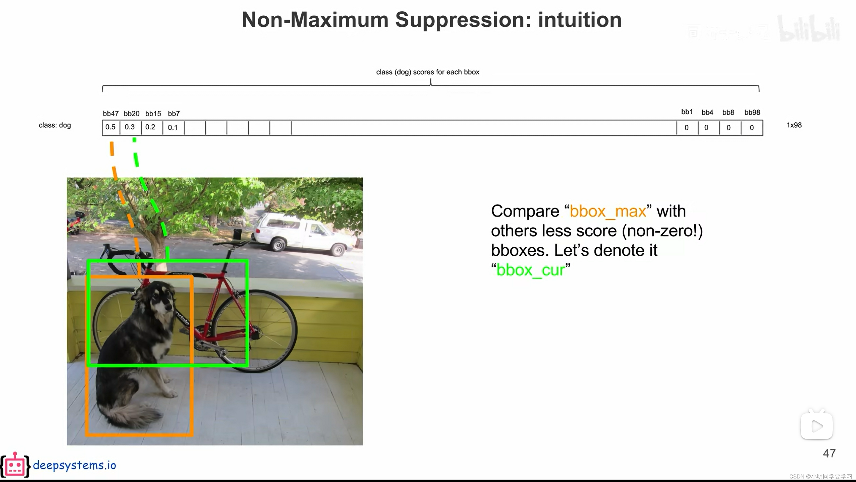 YOLOv1中的NMS（非极大值抑制）详解_yolov1中的nms怎么计算的-CSDN博客