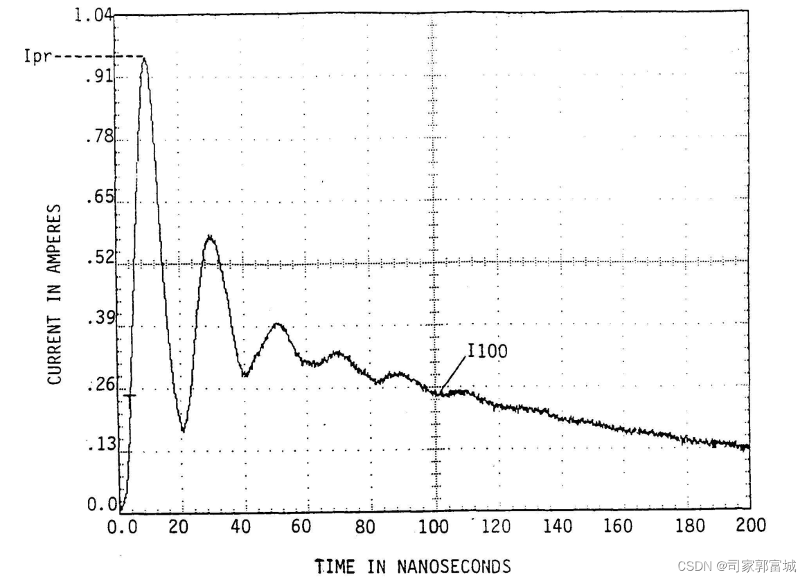 电磁兼容EMC——ESD基础-CSDN博客