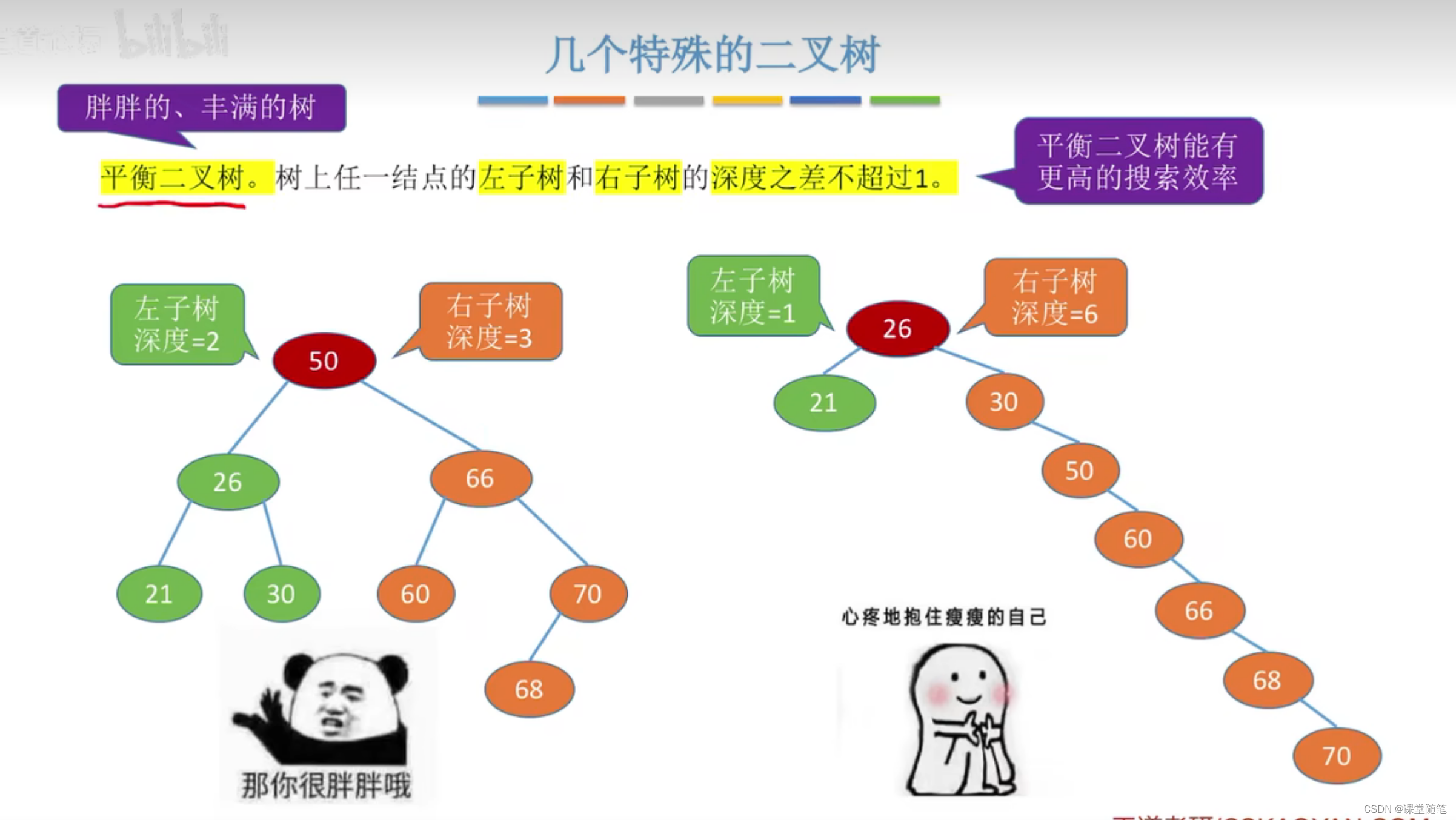 (数据结构)二叉树的定义和基本术语 Csdn博客