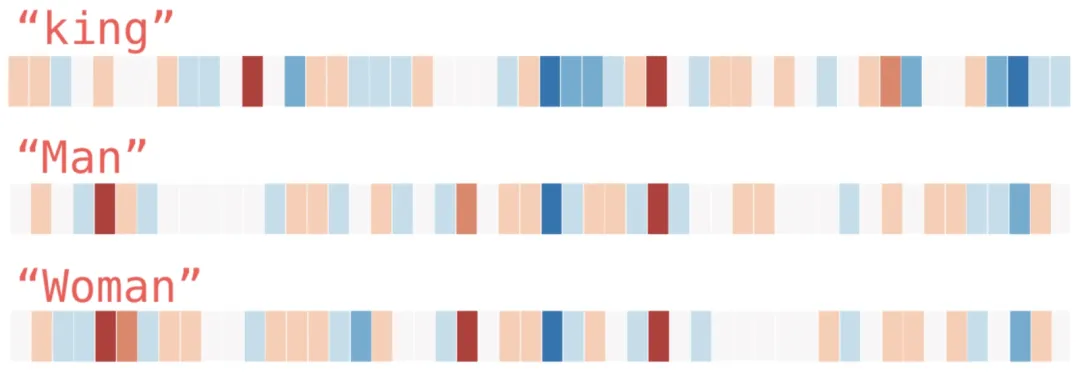搞懂这个例子，再也不怕词向量了_queen king 词向量 women man-CSDN博客