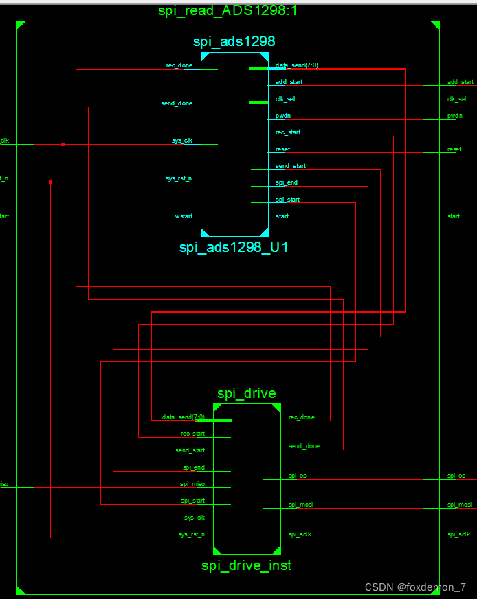 FPGA控制ADS1298-CSDN博客