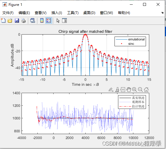 【MATLAB源码-第106期】基于matlab的SAR雷达系统仿真，实现雷达目标跟踪功能，使用卡尔曼滤波算法。-CSDN博客