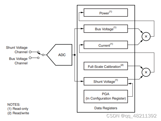 INA220电流电压采样方案-CSDN博客