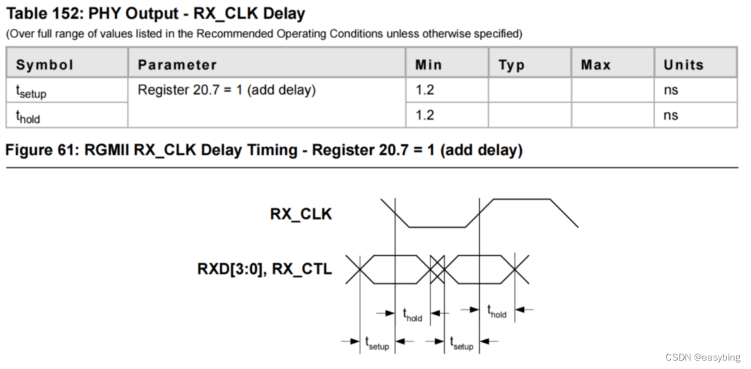 ZYNQ的PS外挂88E1111千兆网PHY电路及驱动程序详解续篇_phy link speed-CSDN博客