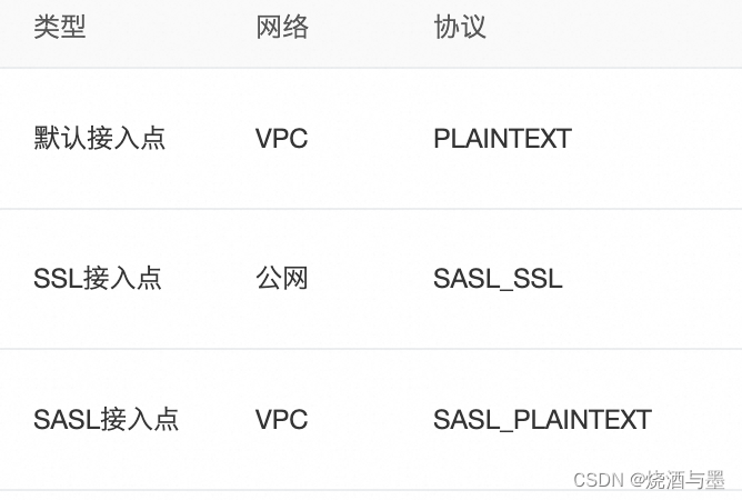 阿里云Flink链接阿里云Kafka的三种方式_阿里云flink endpoint-CSDN博客