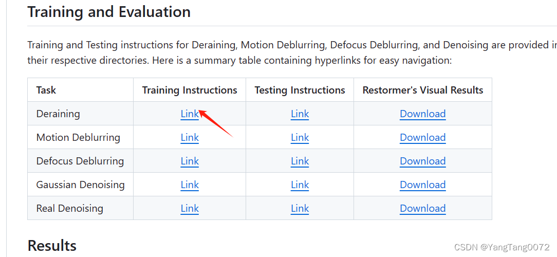 Restormer复现-CSDN博客