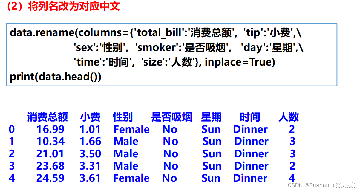 Python数据分析 Pandas3 Csdn博客