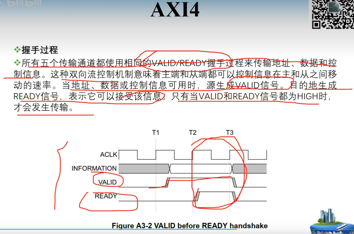 AXI-Stream协议是什么_axi stream 协议-CSDN博客