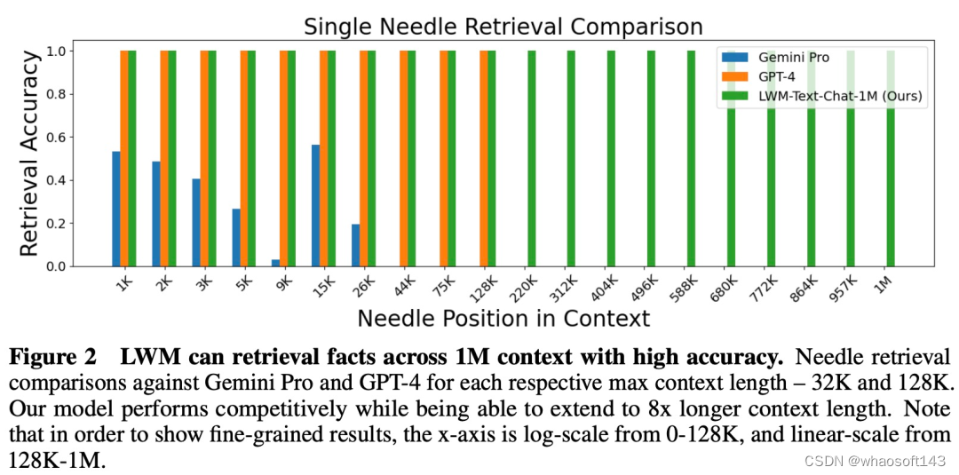 Large World Model ，LWM-CSDN博客