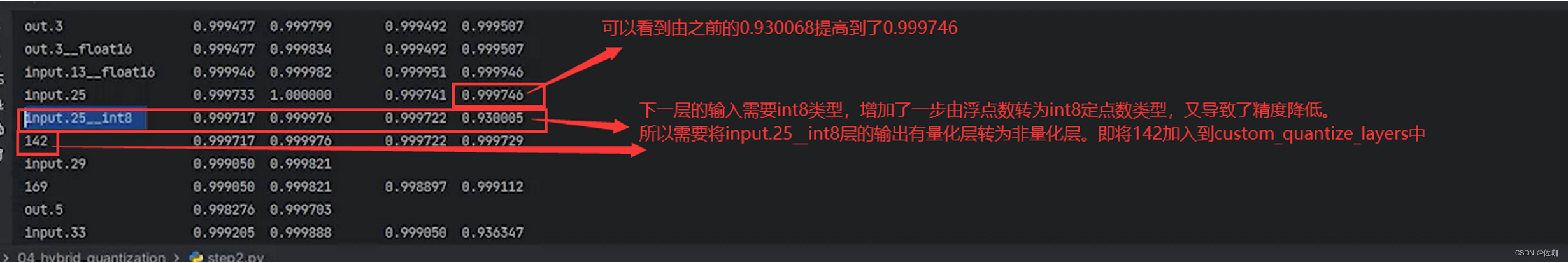 模型部署——RKNN模型量化精度分析及混合量化提高精度（附代码）_rknntoolkit2 混合量化-CSDN博客