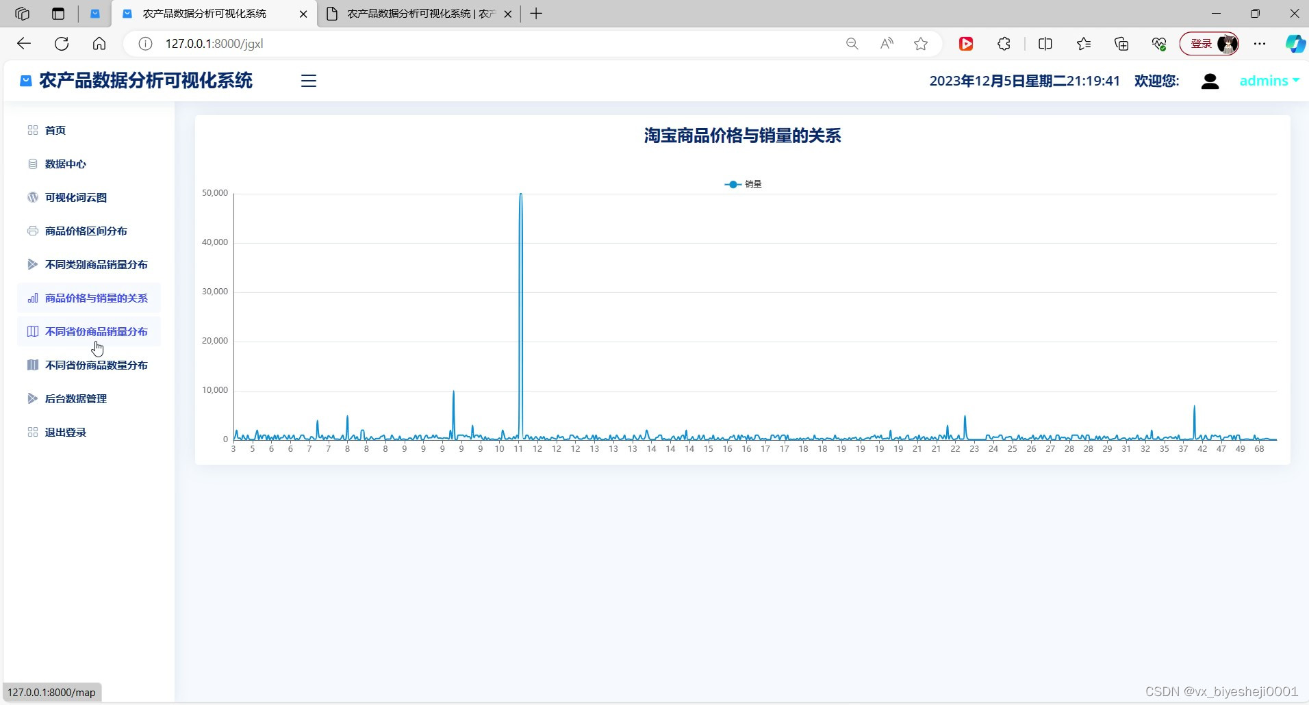 大数据农产品销售数据分析可视化系统 销量数据分析 Django框架 Python 计算机毕业设计（源码） 农产品销售大数据可视化 Csdn博客