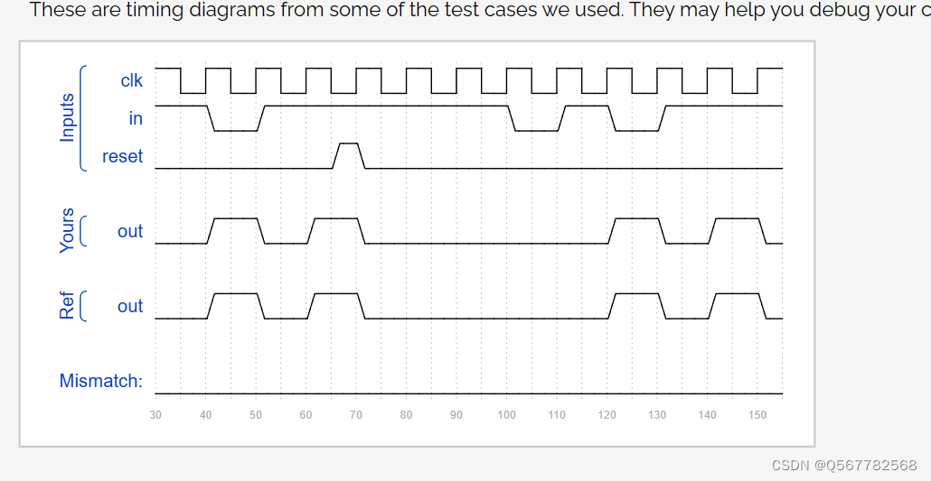 Verilog Simple FSM3(asynchronous reset,synchronous reset)-CSDN博客